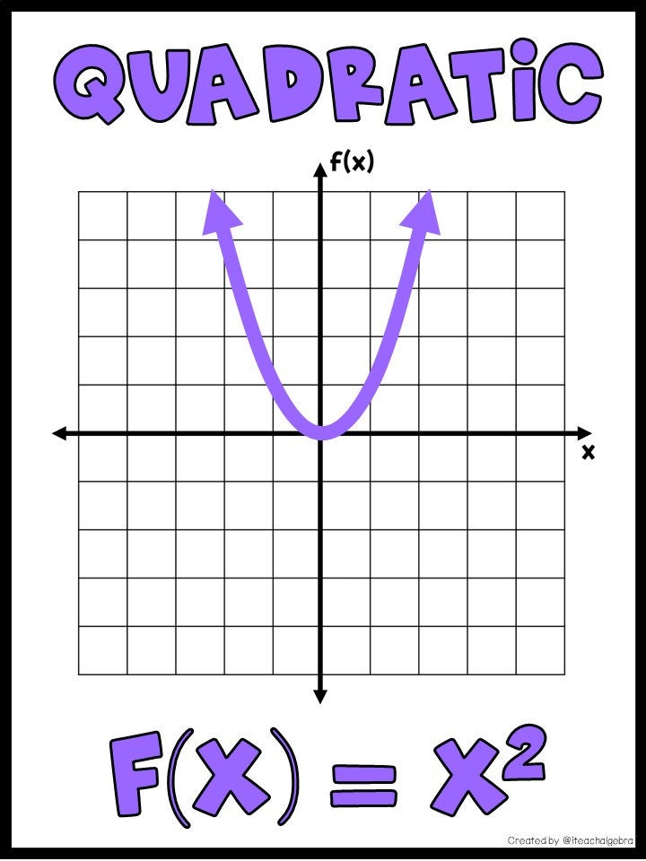 Parent Function Poster Set for High School Math Classes - Etsy