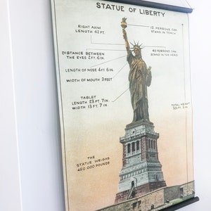Vintage Style Statue of Liberty Poster Ready to Hang - Etsy