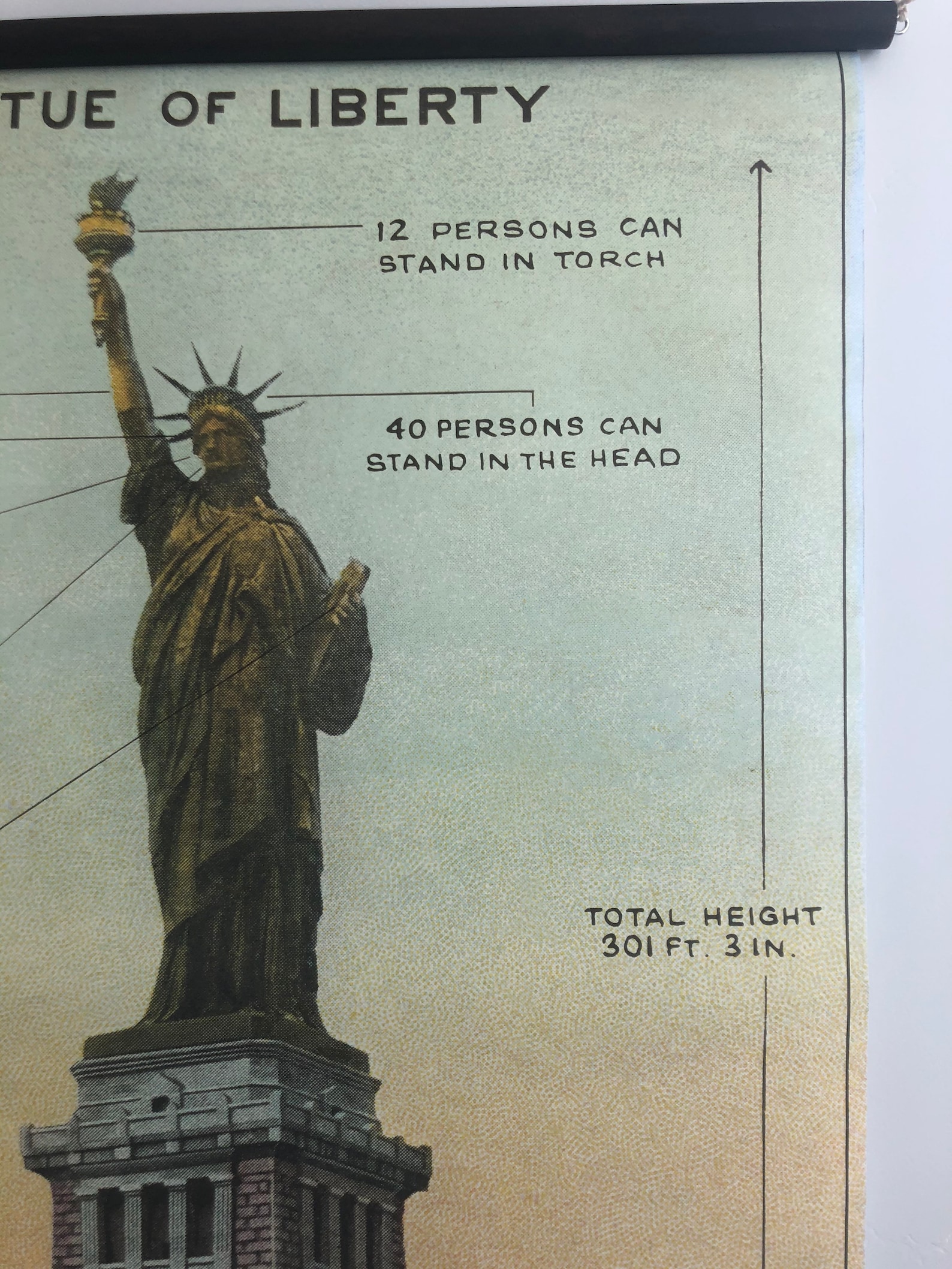 Vintage Style Statue of Liberty Poster Ready to Hang - Etsy