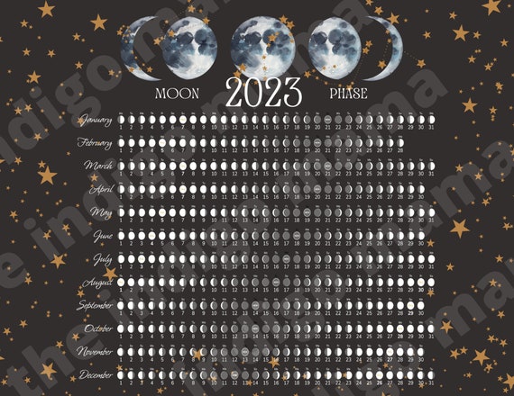Phases Of The Moon Calendar