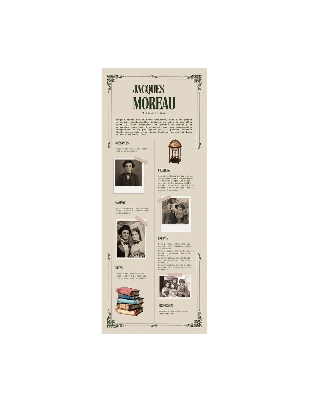 Individual Genealogical Timeline Template - Etsy