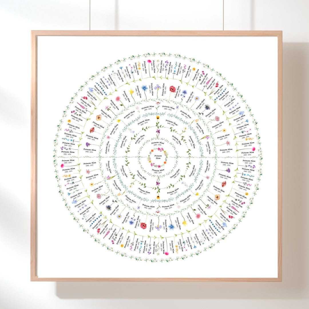 Canva Customizable Family Tree Template - 7 Generations - Floral Design ...