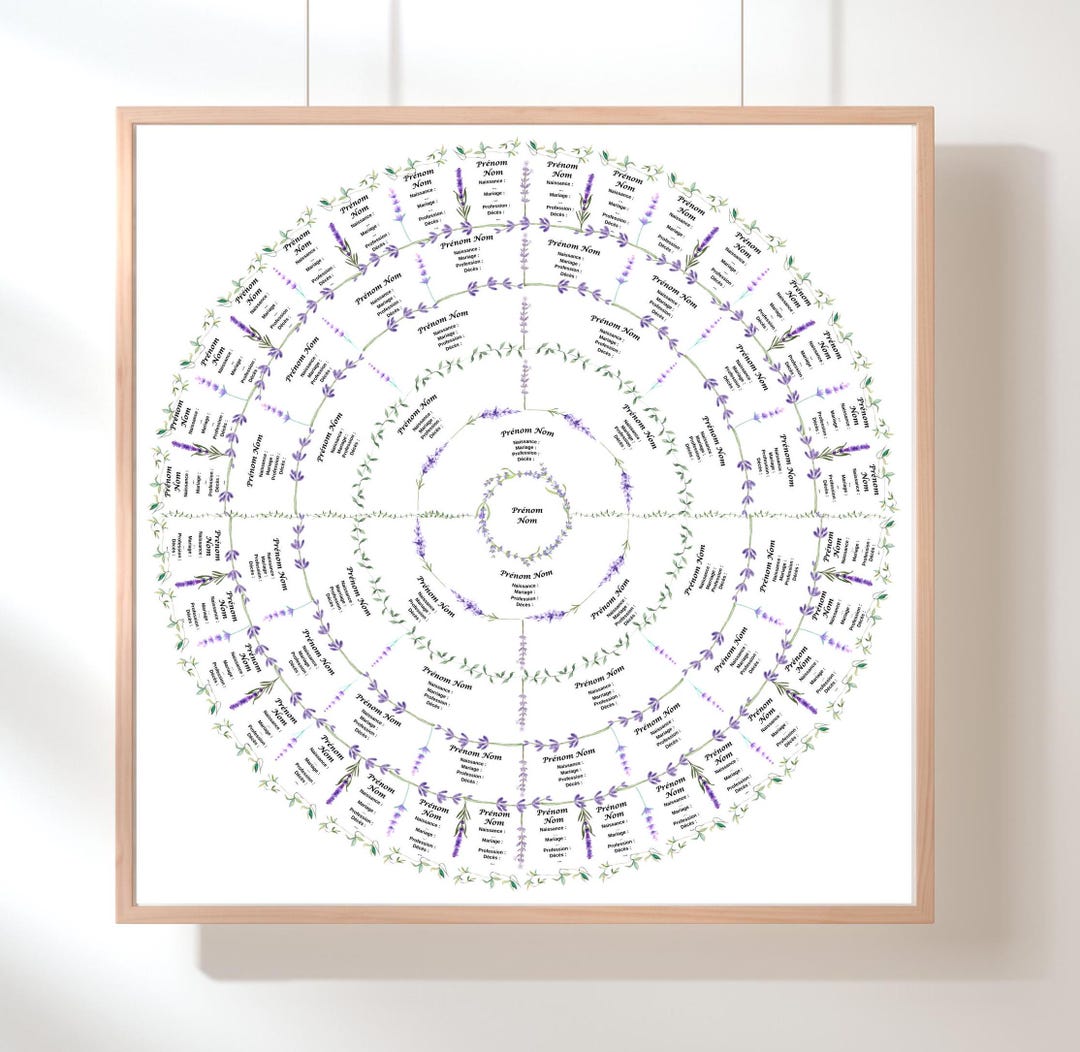 Canva Customizable Family Tree Template - 6 Generations - Lavender ...
