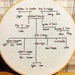 Hand Embroidered Family Tree. Hand Sewn. Genealogy. Perfect | Etsy