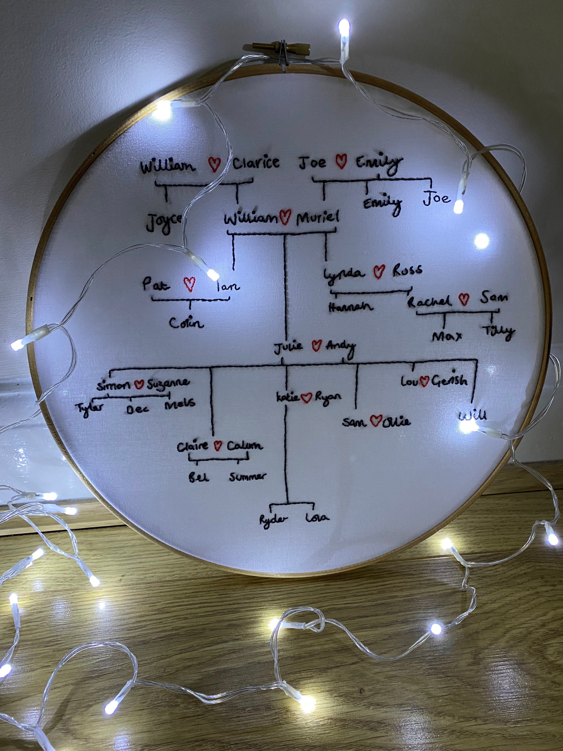 Hand Embroidered Family Tree. Hand Sewn. Genealogy. Grandparents ...