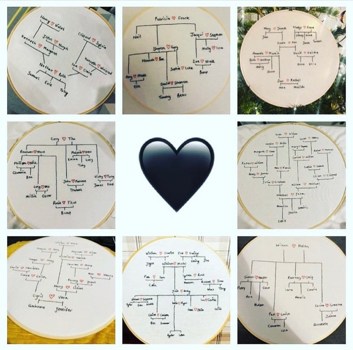 Hand Embroidered Family Tree. Hand Sewn. Genealogy. Grandparents ...