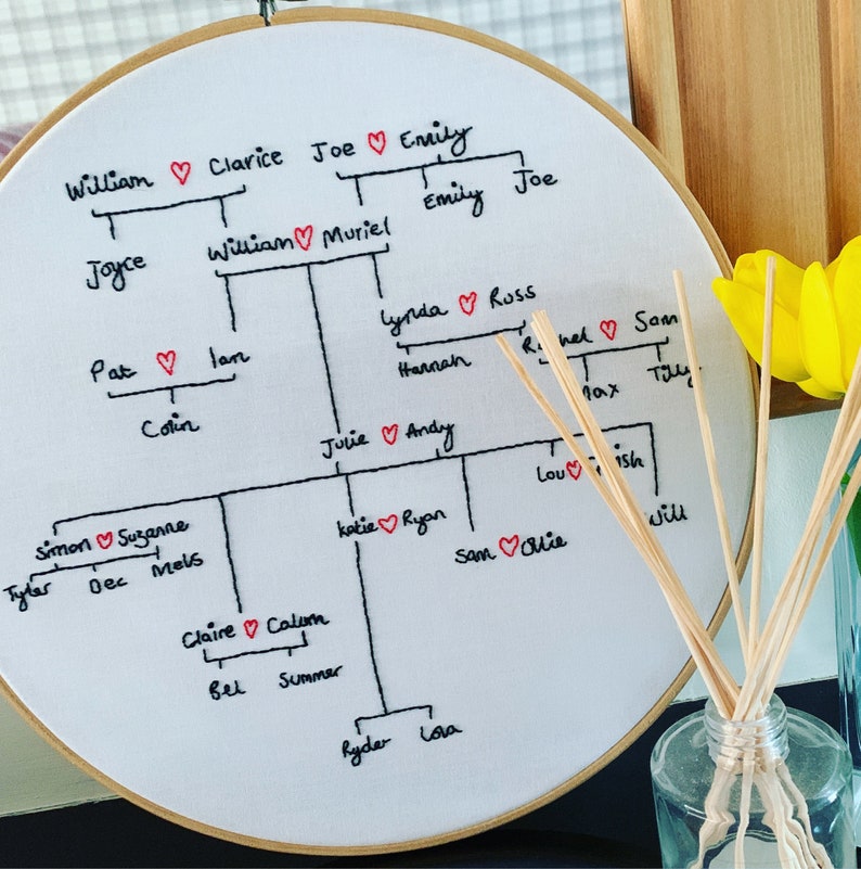 Hand Embroidered Family Tree. Hand Sewn. Genealogy. Grandparents ...