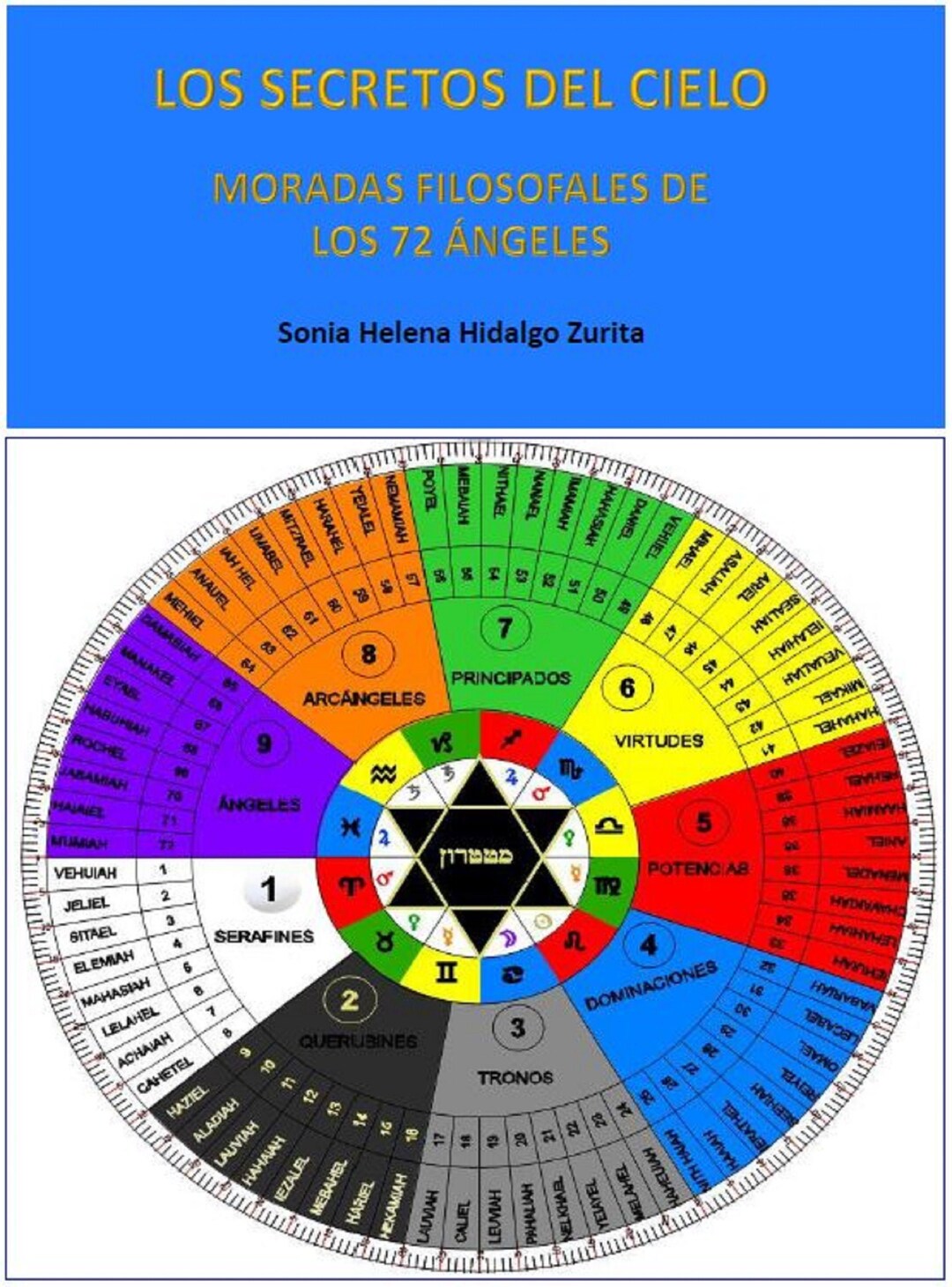 The Secrets of Heaven/ Sonia Hidalgo Zurita/ Sepher Yetzirah/ 72 Names ...