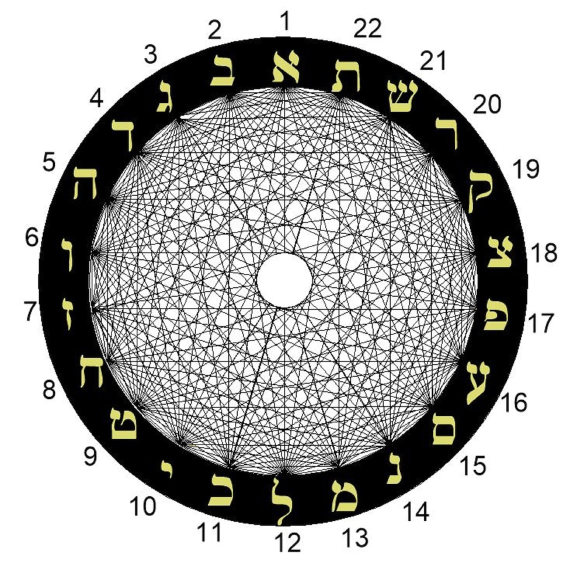 231 Gates of Light Kabbalah - Sepher Yetzirah by Sonia Hidalgo Zurita ...