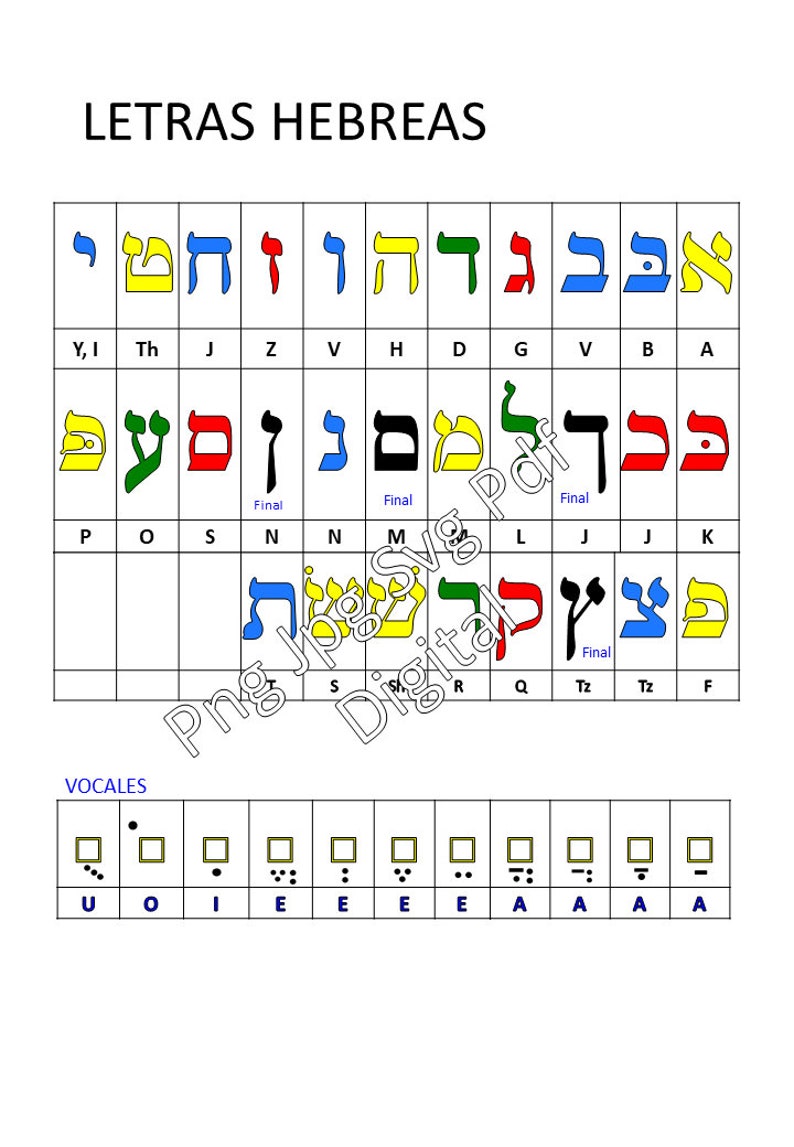 Hebrew Alphabet Ancient Celestial Alphabets Abraham Moses Solomon ...