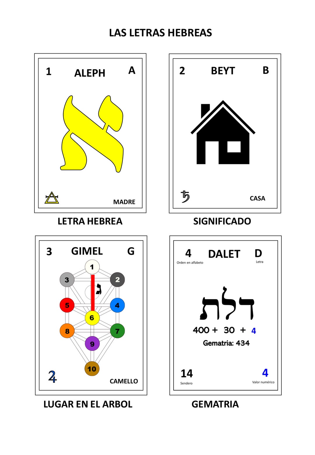 Juego de cartas con las 22 letras Alefato hebreo Recurso cabalístico de ...