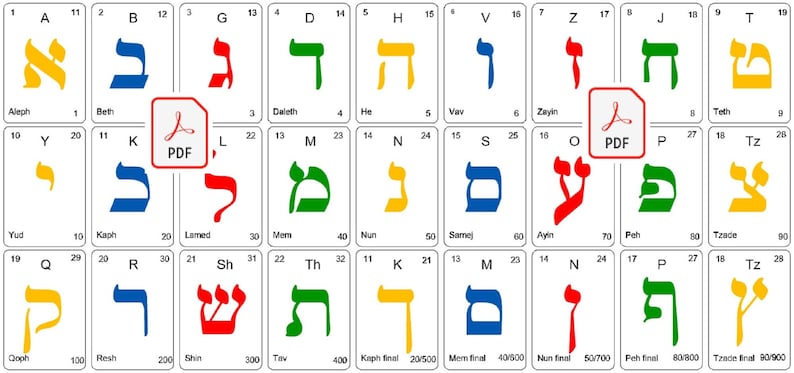 Letter Cards With Hebrew Letters in 4 Languages. Learn the Alphabet ...