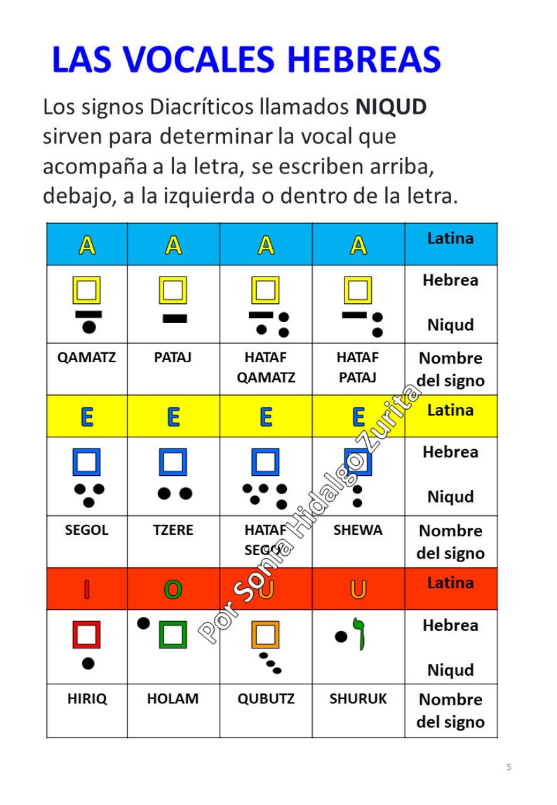 Hebrew Alphabet Method to Learn to Read the Alef Bet Teaching Material ...
