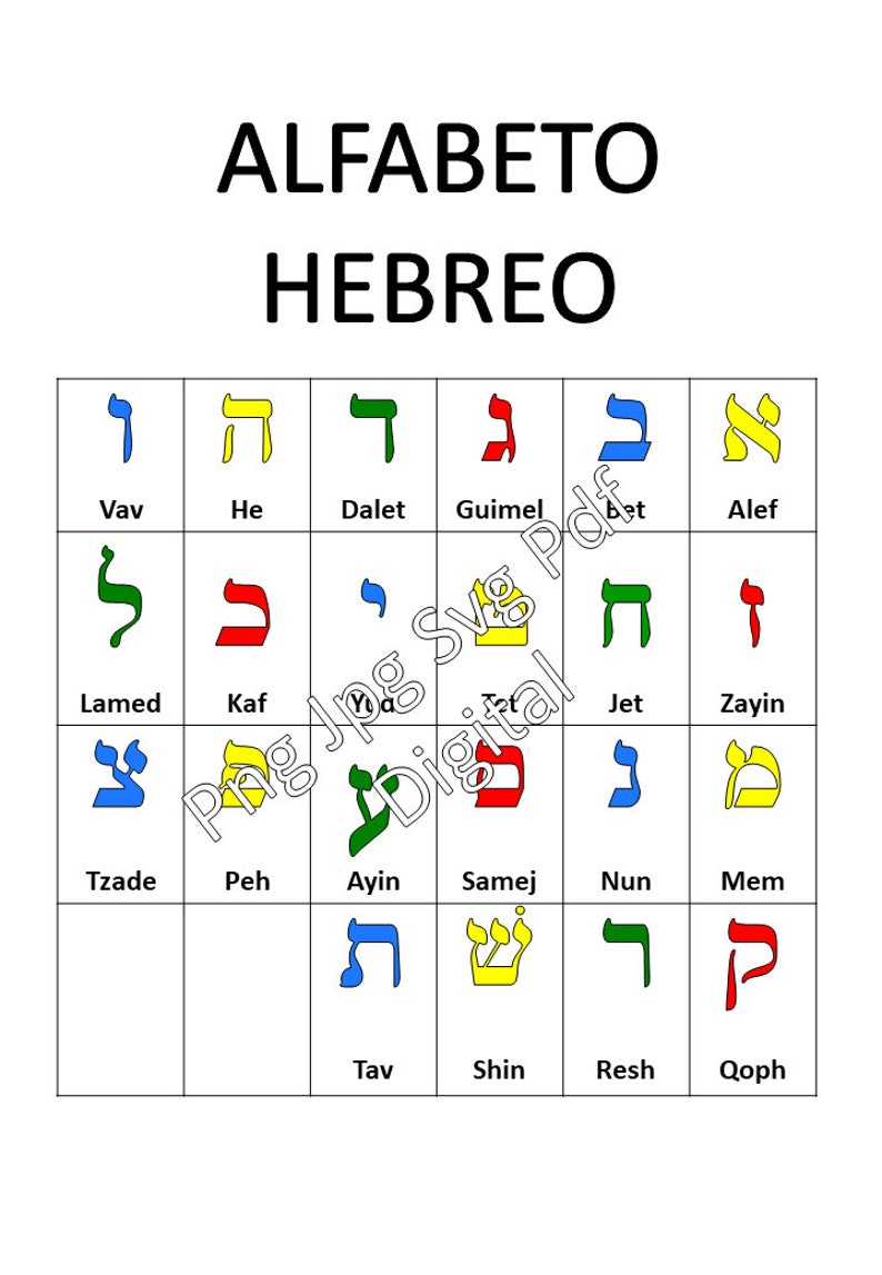 Hebrew Alphabet Ancient Celestial Alphabets Abraham Moses Solomon ...