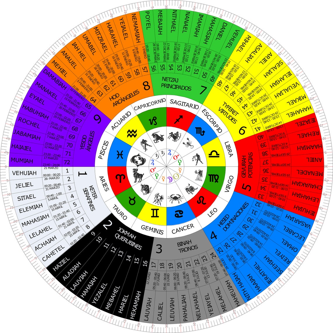 72 Nombres de Dios y los coros angelicales Rueda a color incluye clase ...