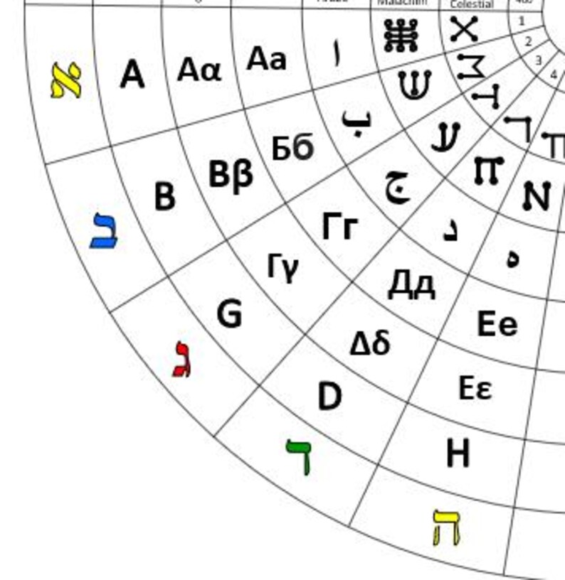 Letter Wheel: Hebrew, Latin, Greek, Russian, Arabic, Malachim and ...