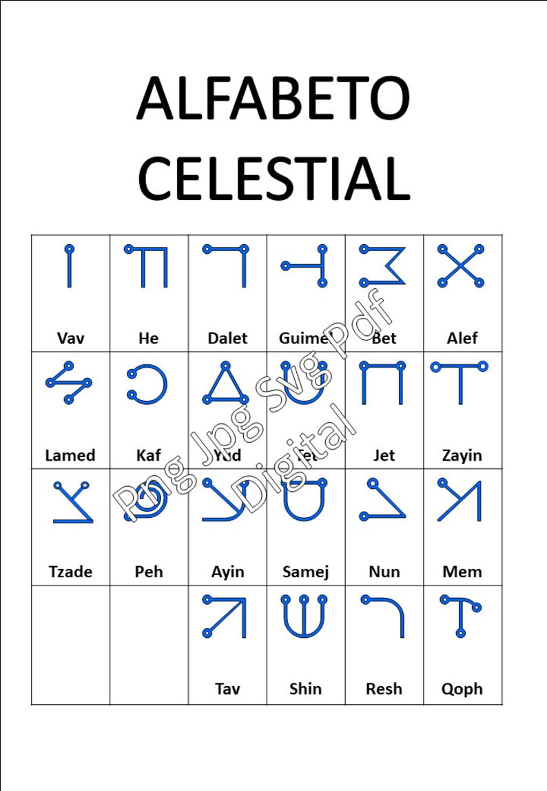 Celestial Alphabet/ Ancient Celestial Alphabets/ Esoteric Alphabet ...