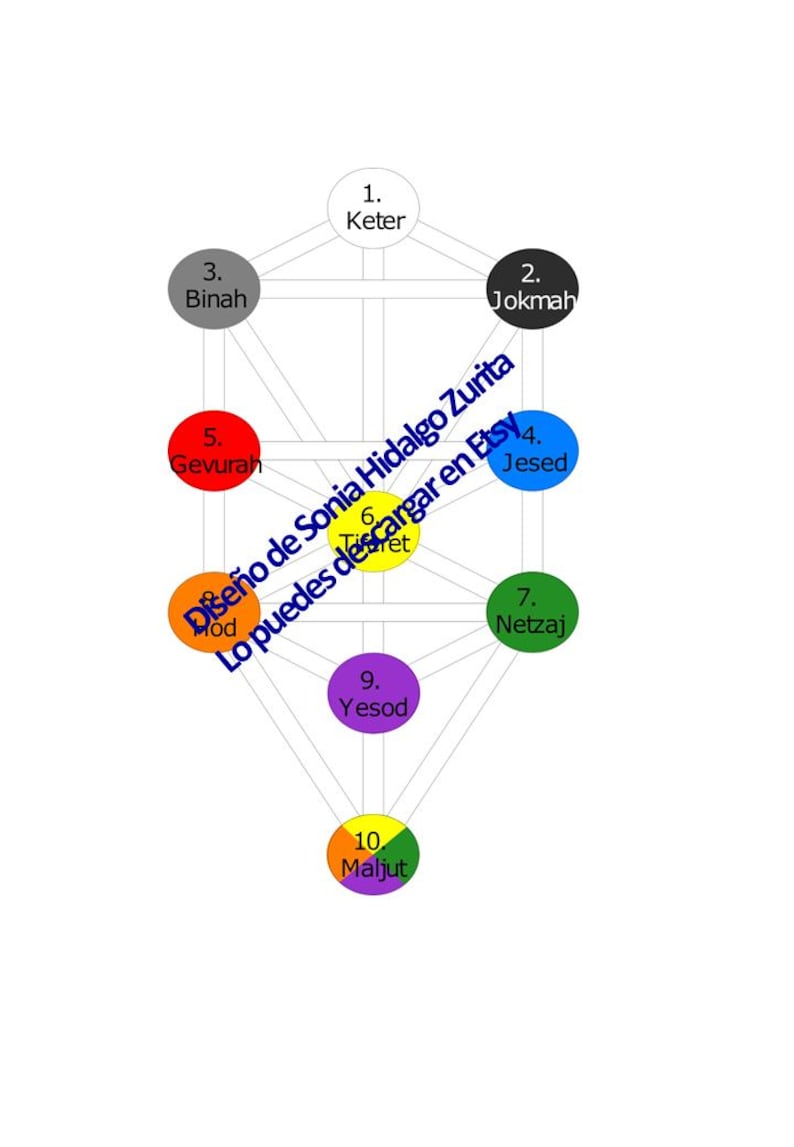 The Tree of Life / Kabbalistic Resource / Images for Practicing ...