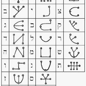 Alfabeto de Metatrón/ Alfabetos celestiales antiguos/ Arcángel Metatrón ...