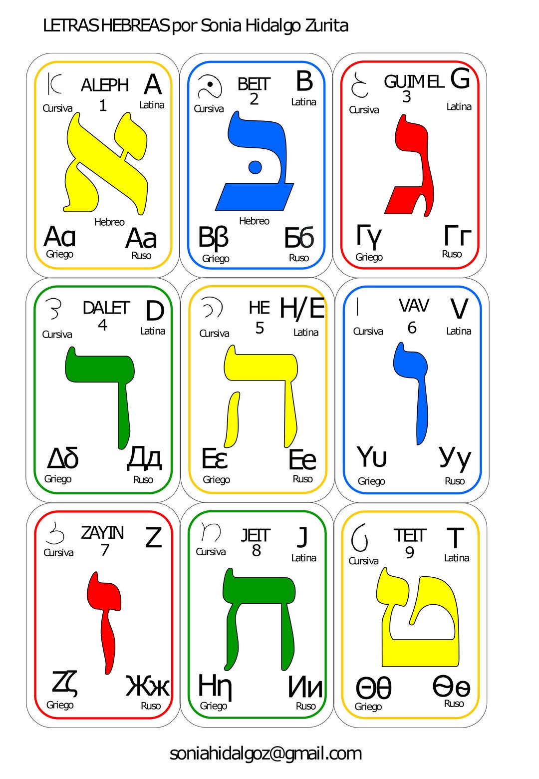 Las letras hebreas/ Cartas con las letras hebreas para imprimir ...
