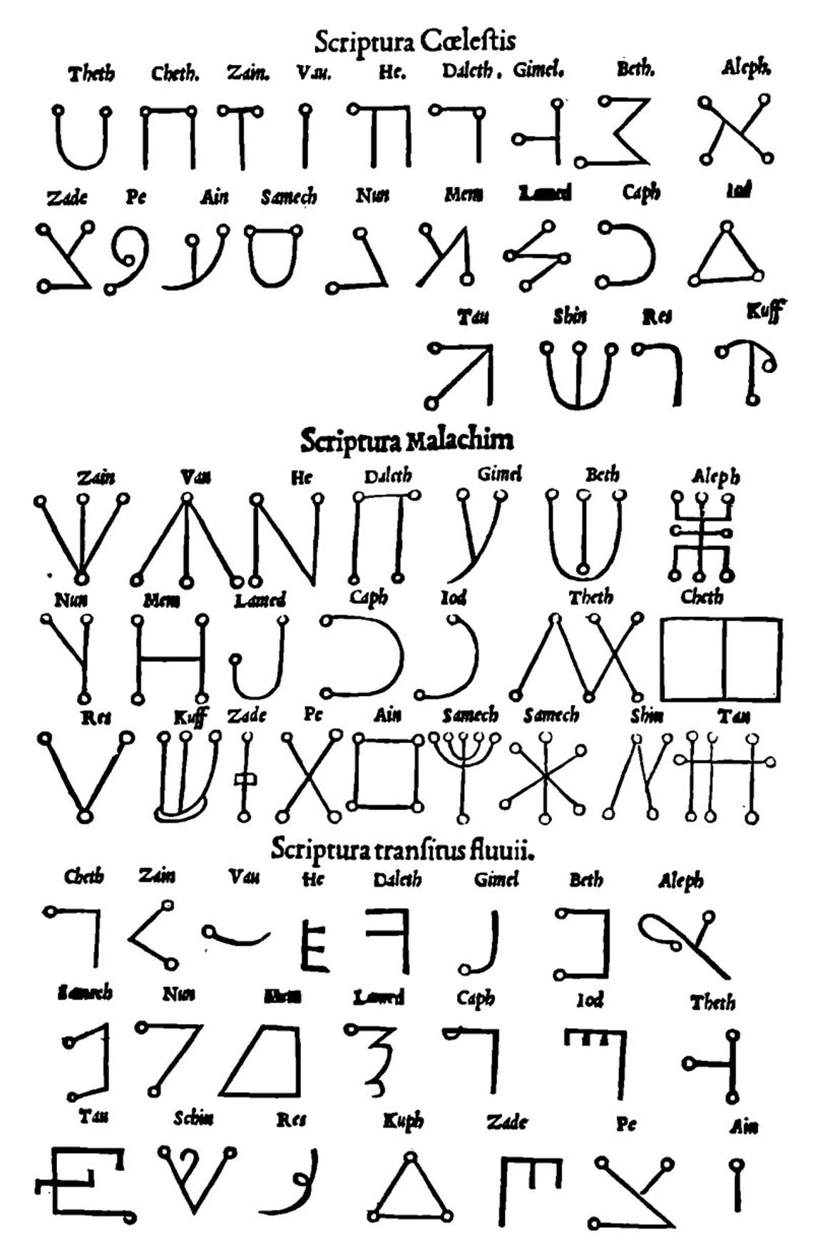 Celestial Alphabet/ Ancient Celestial Alphabets/ Esoteric Alphabet ...