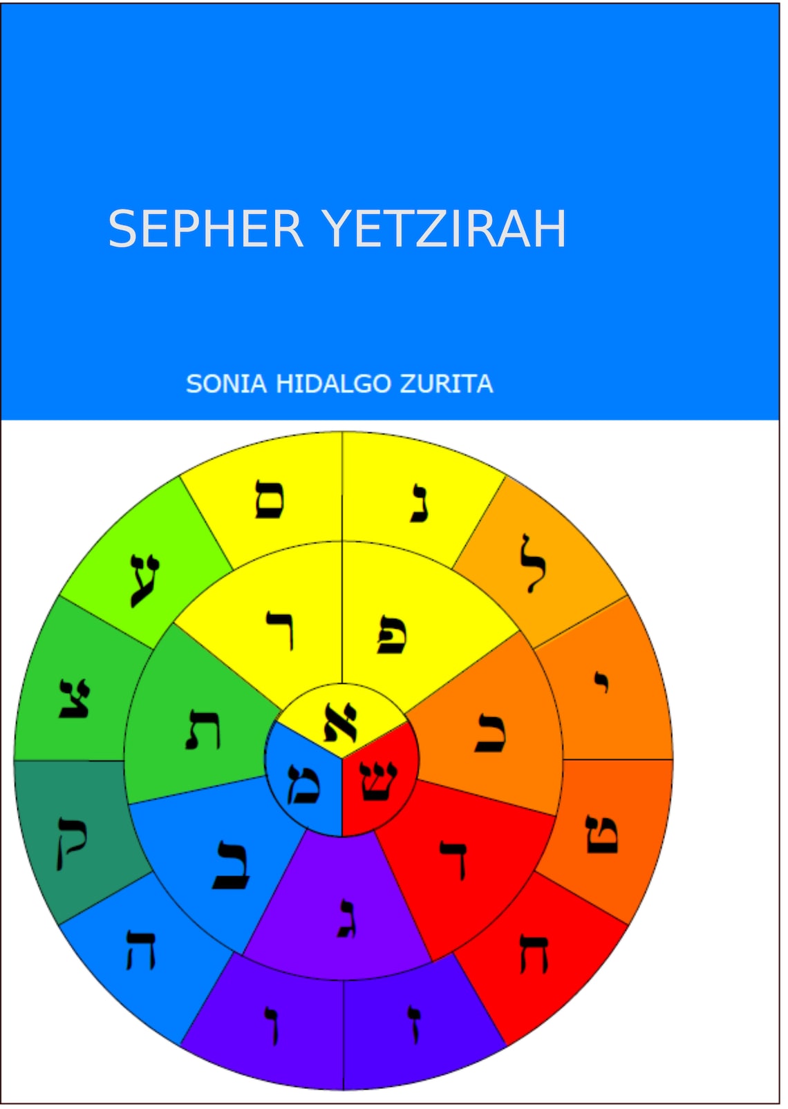 The Sepher Yetzirah/book of Formation/ Sonia Hidalgo Zurita/ Explained ...