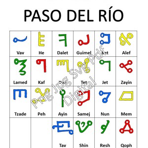 River Passage Alphabet/ Ancient Celestial Alphabets/ Heinrich Cornelius ...