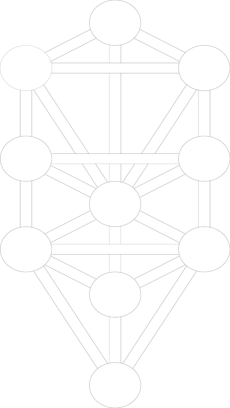 The Tree of Life / Kabbalistic Resource / Images for Practicing ...