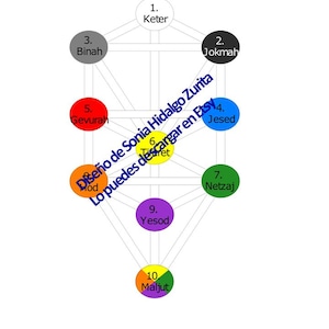 The Tree of Life Classes by Sonia Hidalgo Zurita Kabbalah Secrets of ...