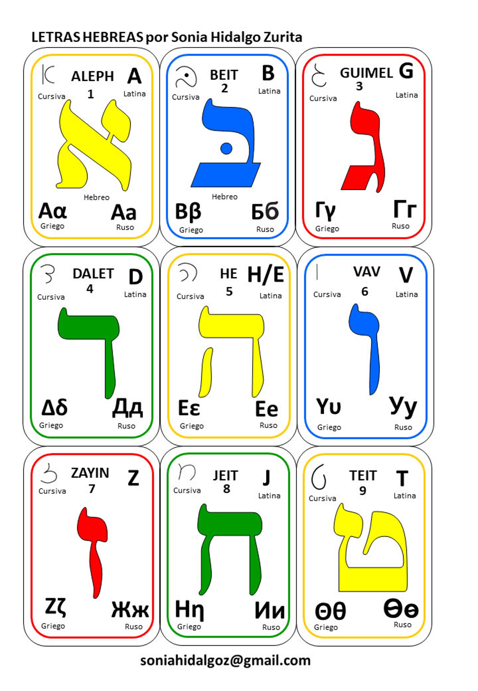 Cards With Hebrew Letters in 4 Languages Learn the Alphabet Digital PDF ...