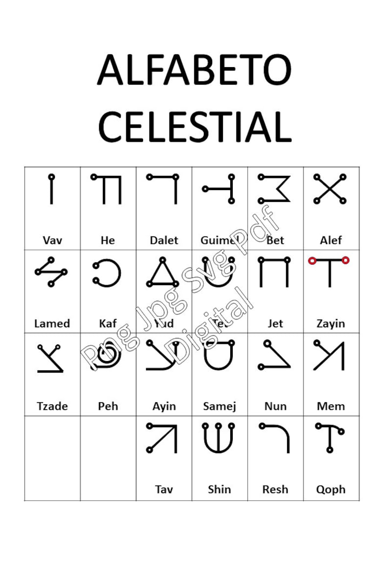 Celestial Alphabet/ Ancient Celestial Alphabets/ Esoteric Alphabet ...