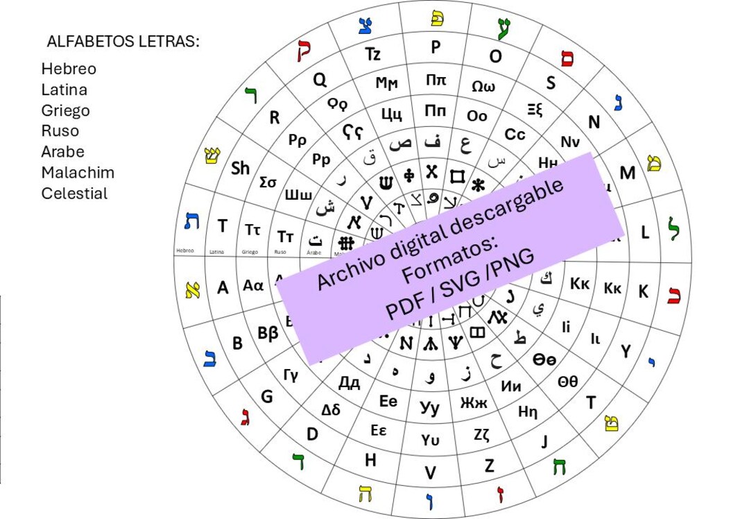 Letter Wheel: Hebrew, Latin, Greek, Russian, Arabic, Malachim and ...