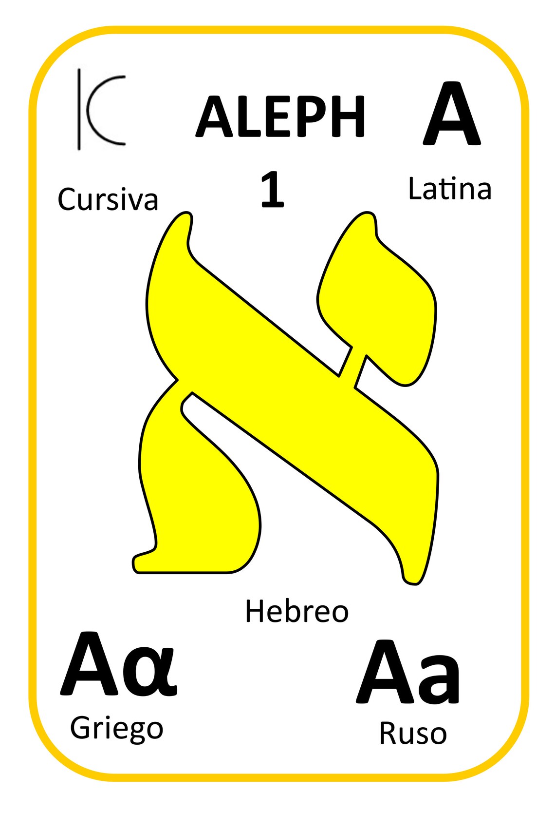 Las letras hebreas/ Cartas con las letras hebreas para imprimir ...