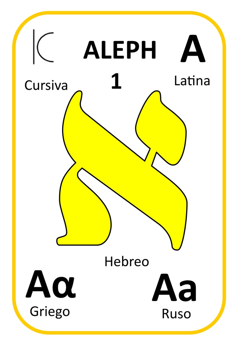 Las letras hebreas/ Cartas con las letras hebreas para imprimir ...