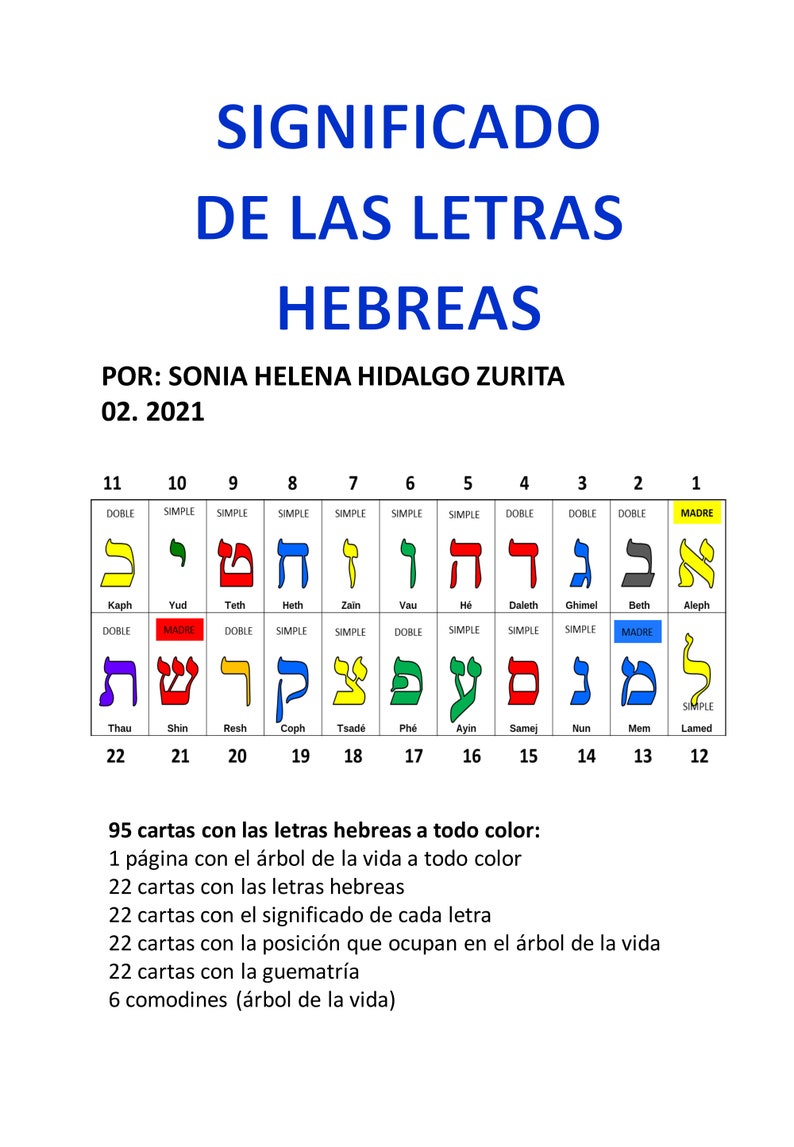 Juego de cartas con las 22 letras Alefato hebreo Recurso cabalístico de ...