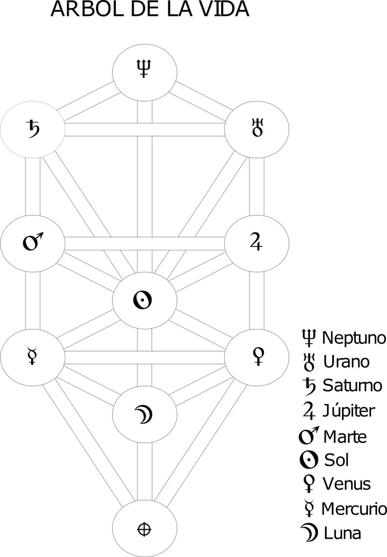 El árbol de la vida/ Recurso cabalístico/Imágenes para practicar ...