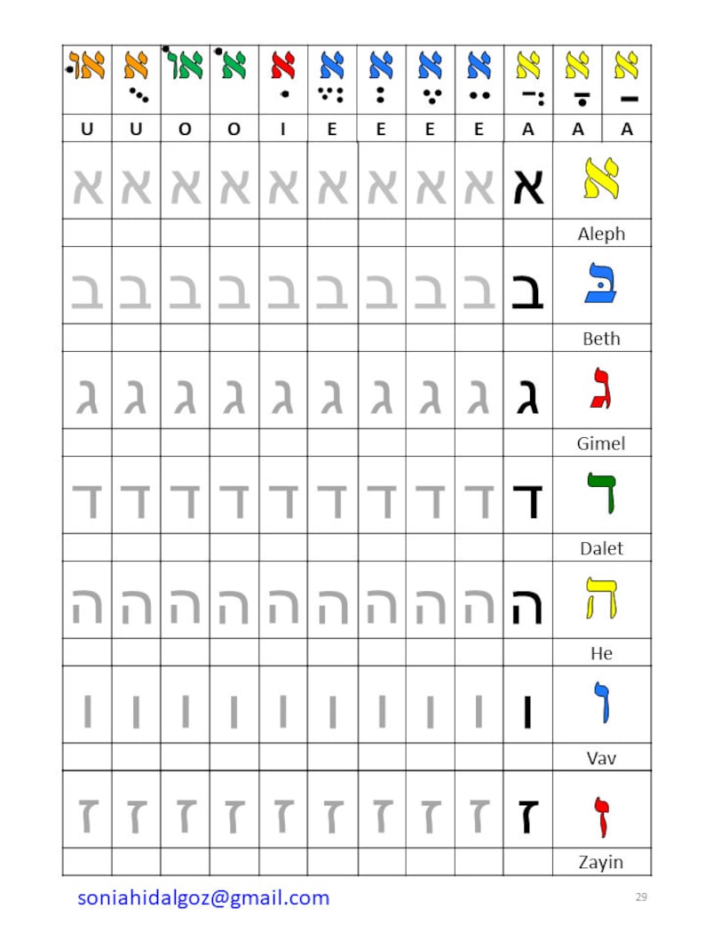 2. Notebook to Learn to Write Hebrew. Learn Hebrew Letters Easily and ...