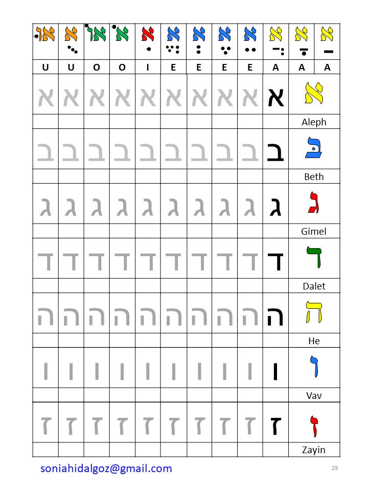 2. Notebook to Learn to Write Hebrew. Learn Hebrew Letters Easily and ...