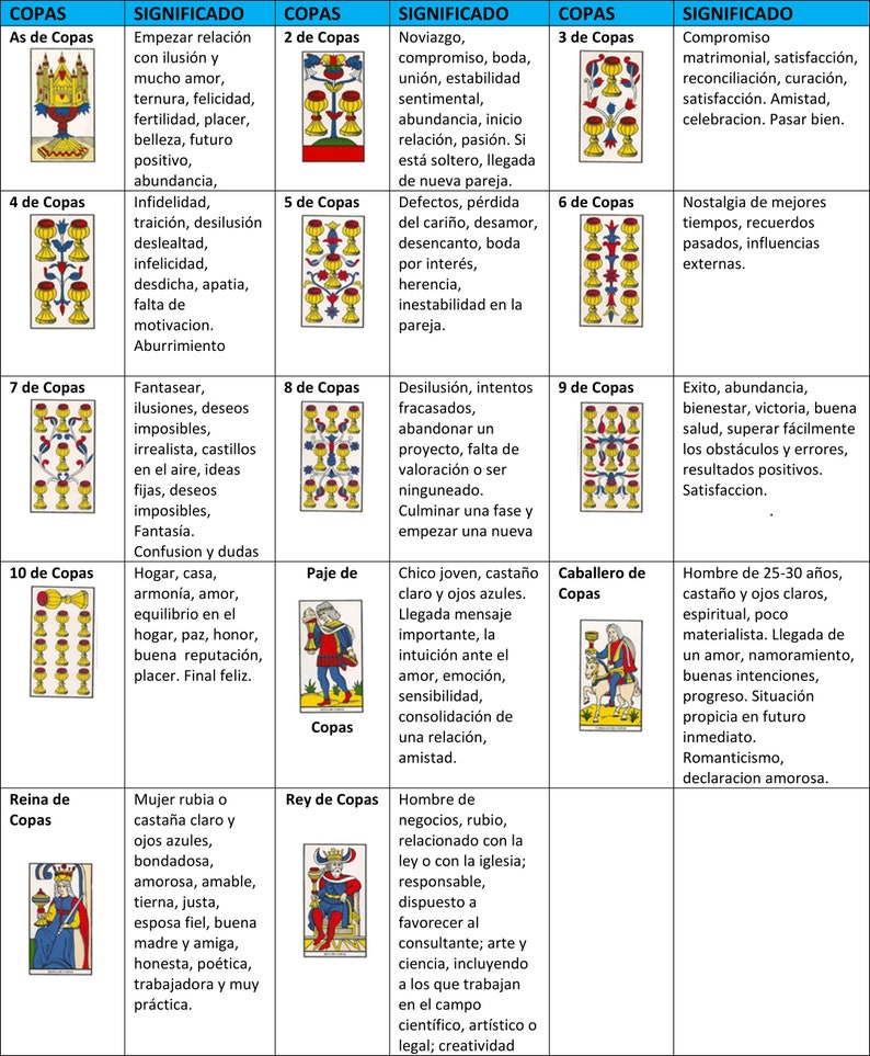 BASIC TAROT Meaning and Cheat Sheet in Spanish / Learn Easily by ...