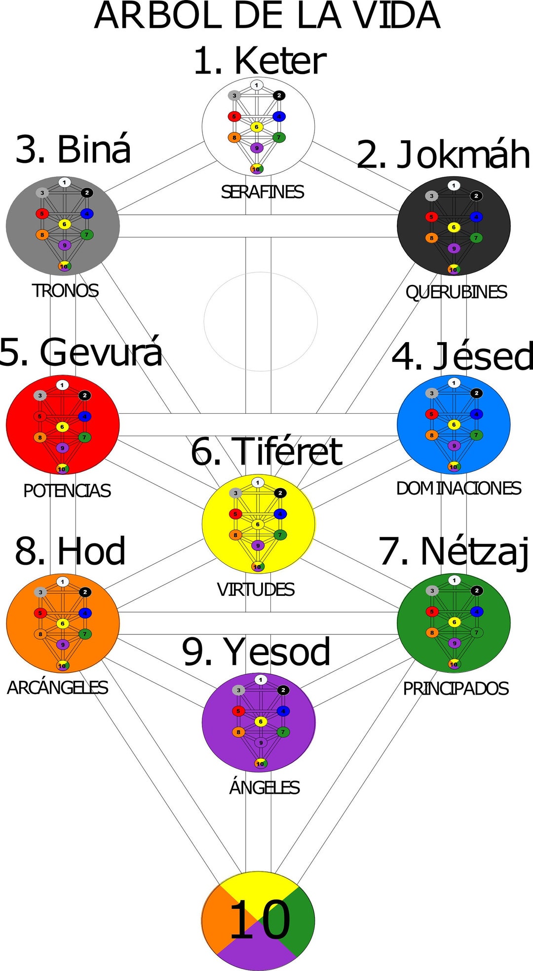 The Tree of Life/ Kabbalistic Resource/images to Practice Symbology of ...