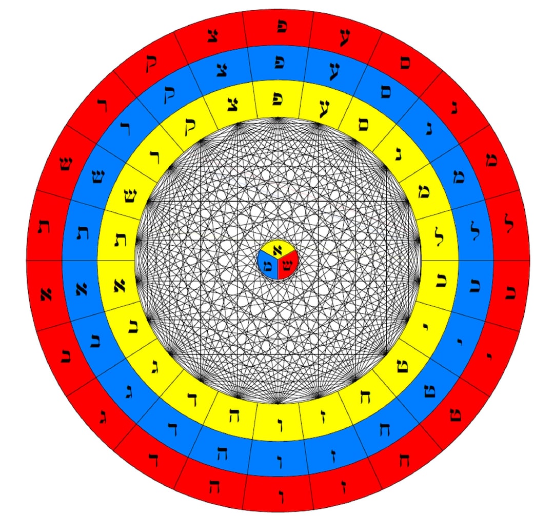 The Sepher Yetzirah/book of Formation/ Sonia Hidalgo Zurita/ Explained ...