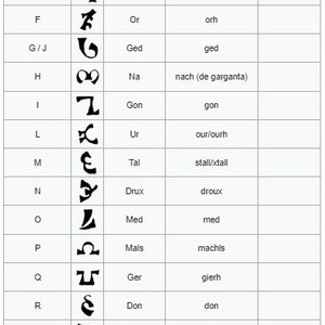 Enochian Alphabet Ancient Celestial Alphabets Esoteric Alphabet Celestial Alphabet John Dee ...