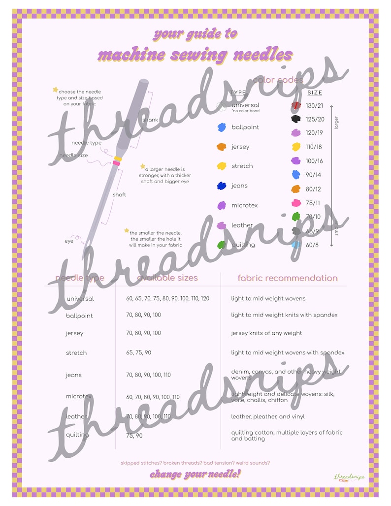Sewing Room Art | Guide to Machine Sewing Needles | Digital Download ...