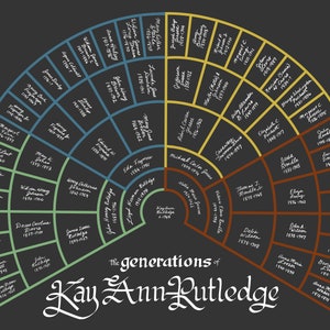 Customized Family Tree - Etsy