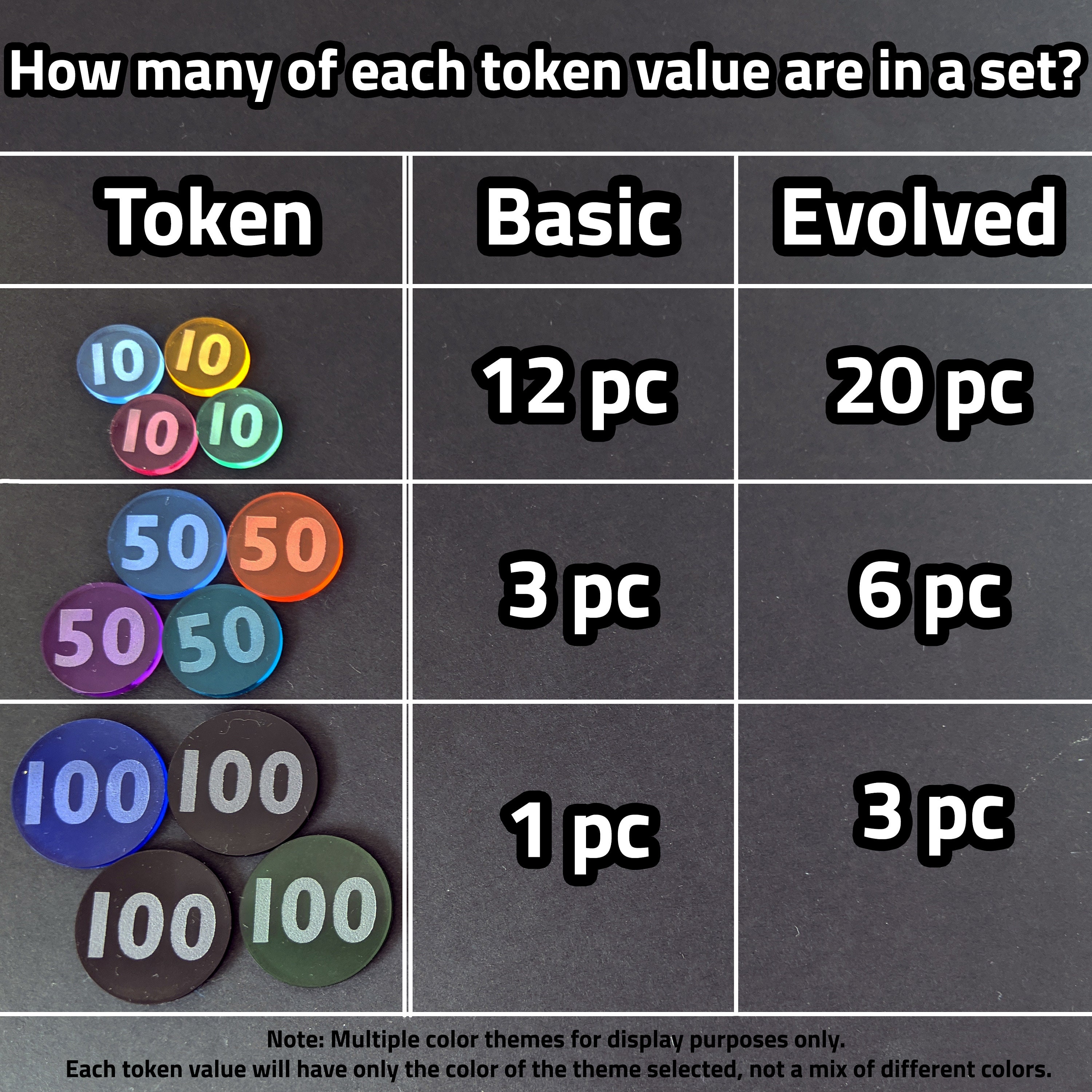 Damage Counters - Pokemon TCG - Damage Markers, Damage Tokens ...