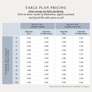 Bespoke Illustrated Table Plan - Custom Relationship Timeline Seating ...