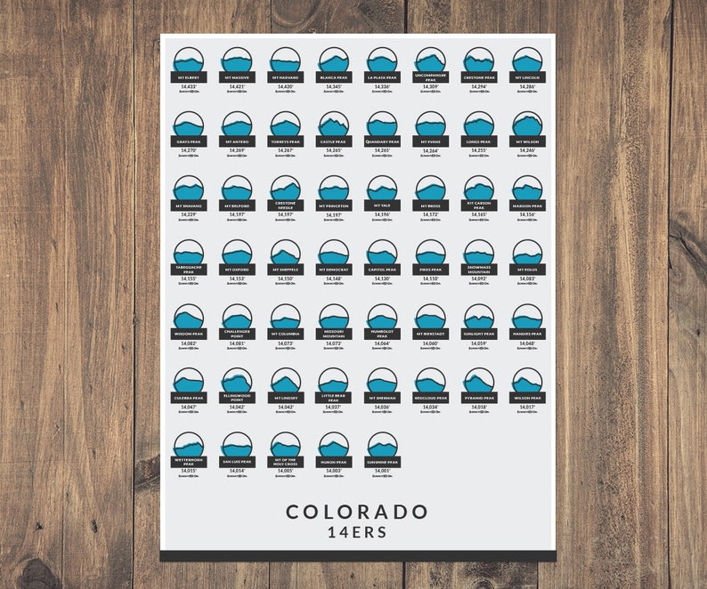 14ers Mountain Checklist Poster PDF Download - Etsy