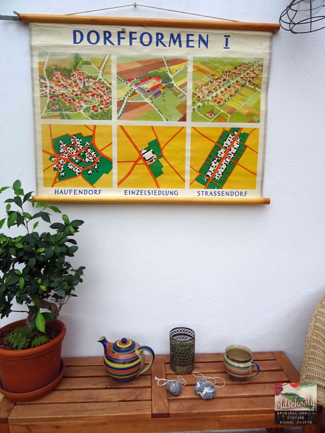 Schulwandkarte Dorfformen I Dorf 0014 / - Etsy.de