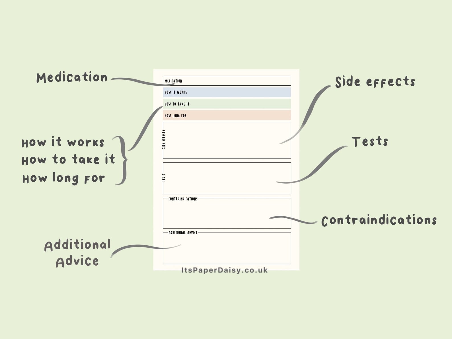 Medication Summary Notepad for Medical Students Pharmacy | Etsy UK