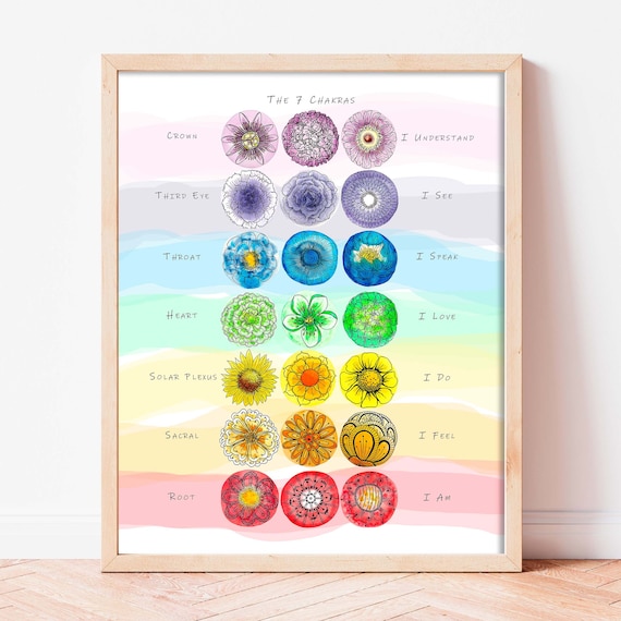 Chakra Art Print With or Without Words Chakra Poster 7 - Etsy